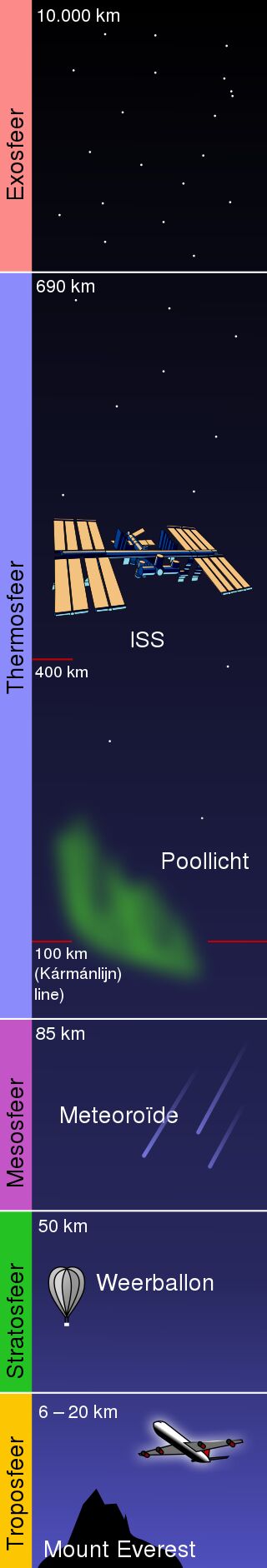 Wat is de atmosfeer? - Weer.nl